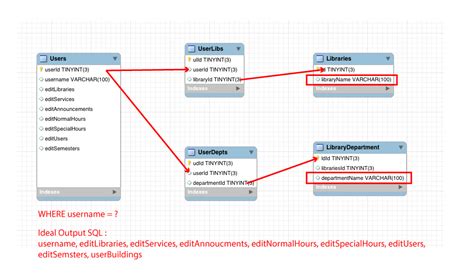 php how to handle many to many relationships in a single sql query