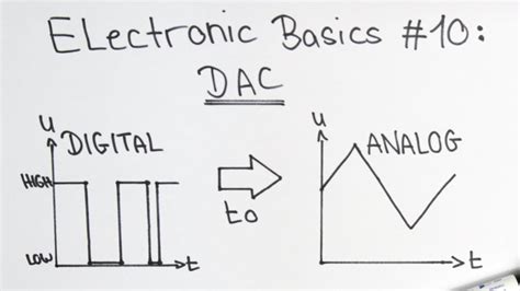 electronic basics 10 digital to analog converter dac youtube