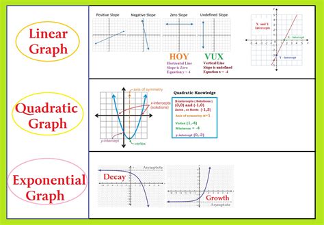 graph knowledge linear quadratic and exponential