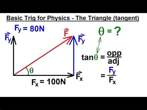 Basic Physics Formulas Triangle