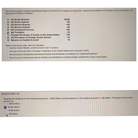 Solved The Following Table Contains Hypothetical Data For