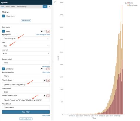 elasticsearch how to plot a time histogram of the ratio