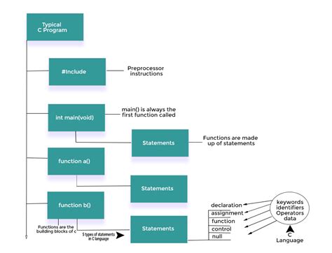 what is c programming introduction to c programming c programming