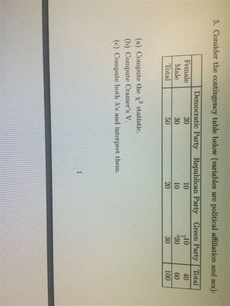 Solved Consider The Contingency Table Below Variables Are