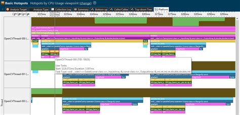 profiling opencv applications · opencv opencv wiki · github
