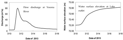 Geosciences Free Full Text Three Dimensional Numerical Modeling Of