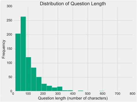 analyzing and visualizing user generated community content with python