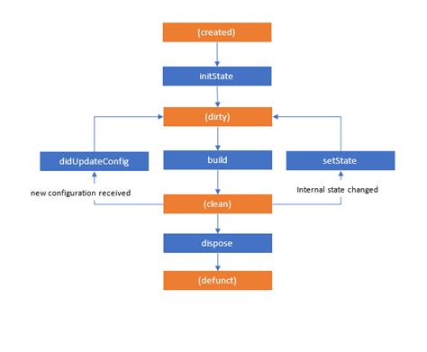 widgets building blocks for flutter applications hones dev