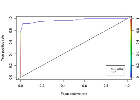 credit card fraud detection