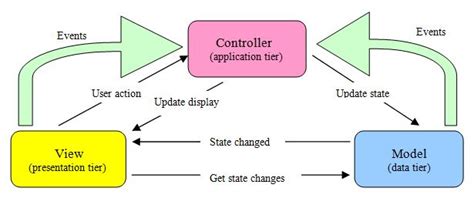 java tutorial swing event handling java 6