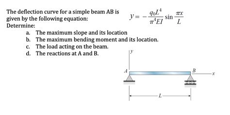 Solved The Deflection Curve For A Simple Beam Ab Is Given By