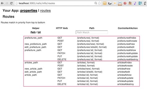 railsのルーティングを極める 後編 ｜techracho by bps株式会社