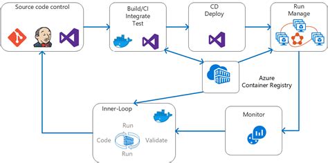 modernize enterprise applications azure service fabric