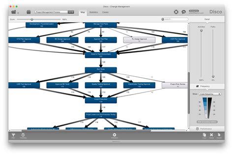 dealing with parallelism in your process maps — flux capacitor
