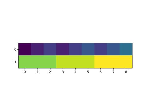 [code] pandas column consists of arrays plot this using plt imshow