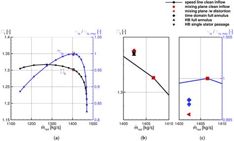 Ijtpp Free Full Text Simulation Of Indexing And Clocking With