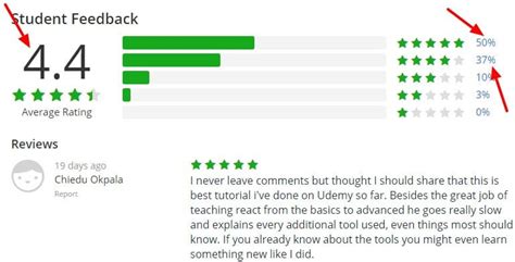 10 best udemy reactjs courses learn more about udemy reactjs tutorial