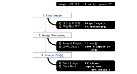 5 python script 작성 pega devlog