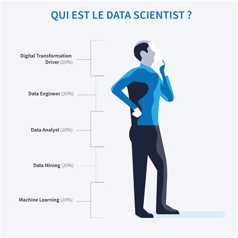 glossaire des métiers de la data le data scientist métier data