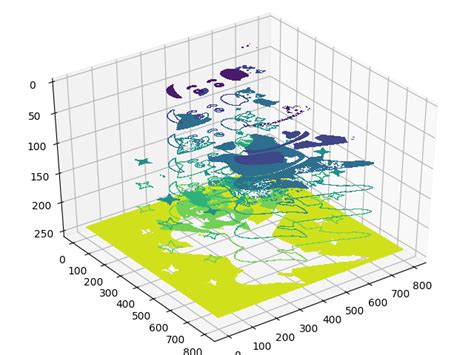 実験 画像をtxtファイルから3dグラフで可視化したい python bioerrorlog tech blog