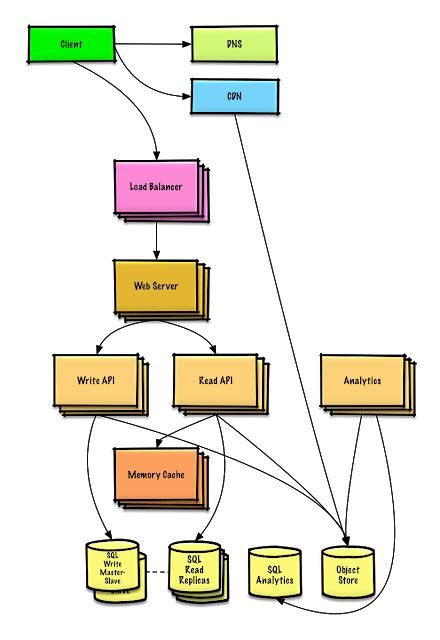 embedded system design interview questions fashiondesigndrawingsface