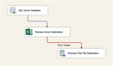 export data from sql server to excel using ssis