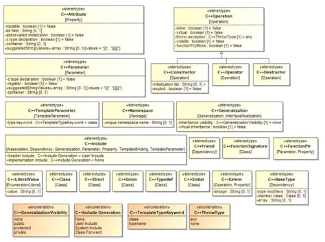 uml diagram c example data diagram medis