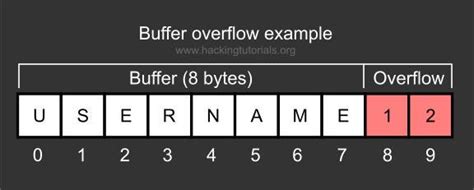 stack based buffer overflow practical for windows vulnserver by