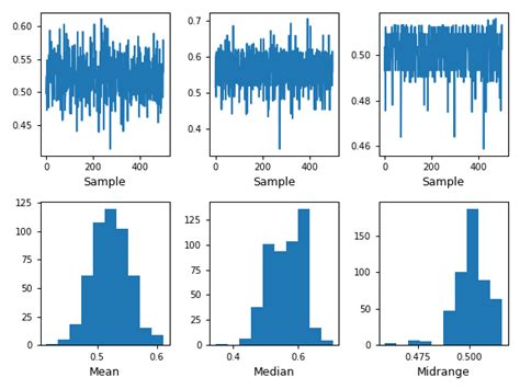 pandas plotting bootstrap plot — pandas 2 1 2 documentation