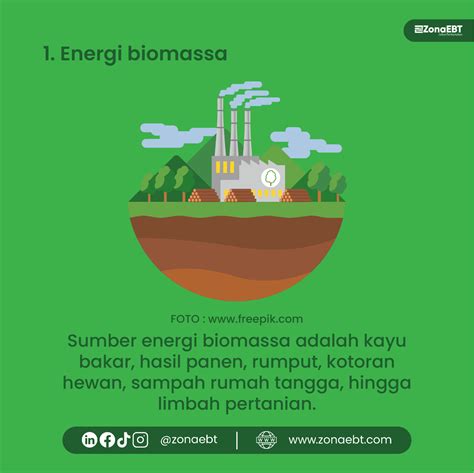 Mau Tahu Potensi Sumber Energi Terbarukan Di Indonesia Simak Berikut