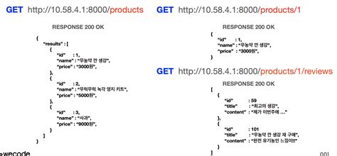 [ session ] restful api 란 path parameters query string