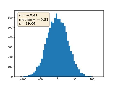 placing text boxes — matplotlib 3 1 3 documentation