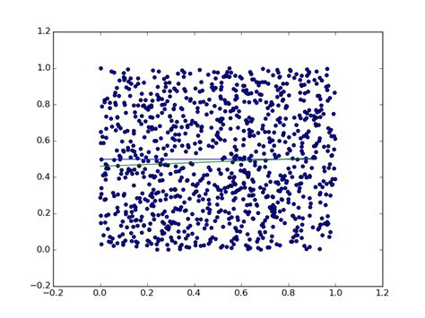python linear regression with visualization code