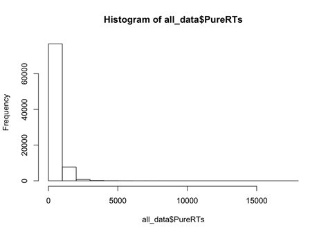 Chapter 9 Lab 9 Repeated Measures Anova Answering Questions With Data