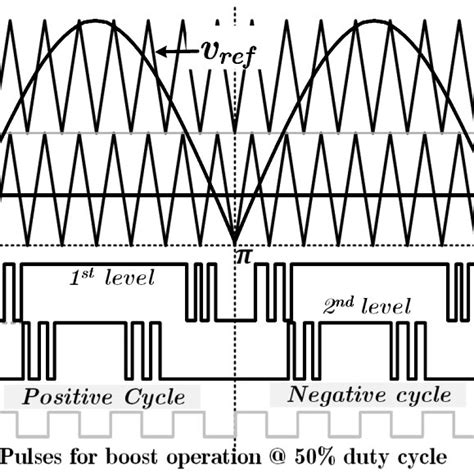 Pulse Width Modulation Scheme Vtr1 Vtr2 Triangle Carrier Signal