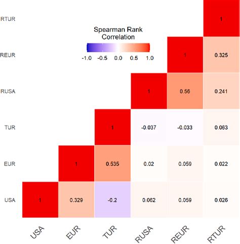 Pearson Correlation Heatmap Download Scientific Diagram