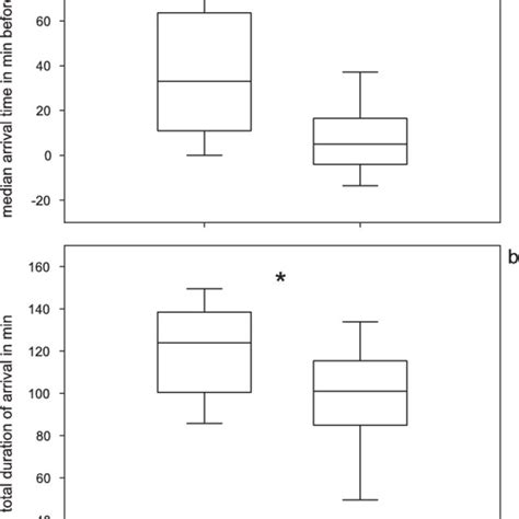 summary of results from stepwise multiple linear regression analysis