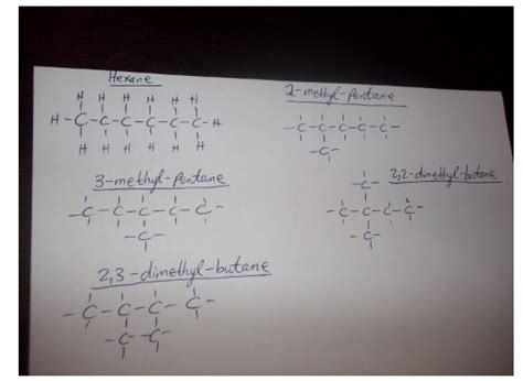 Hexane Isomers