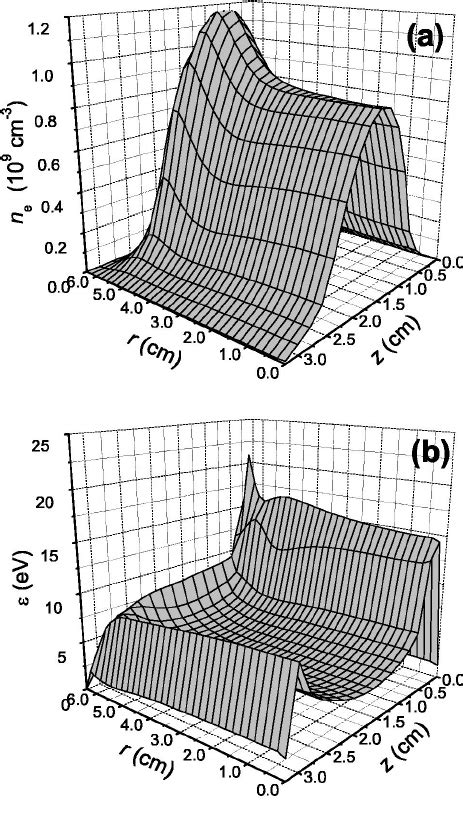 Time Average 2d Steady State Profiles Of The Electron Density ͑ A ͒
