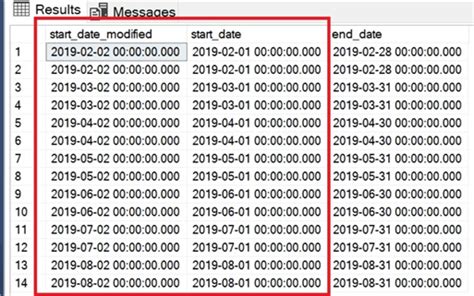 sql first day of the month a comprehensive guide