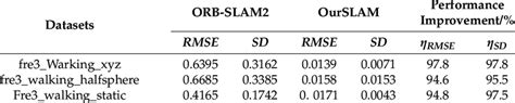 Absolute Trajectory Error Comparison Results Ate Download