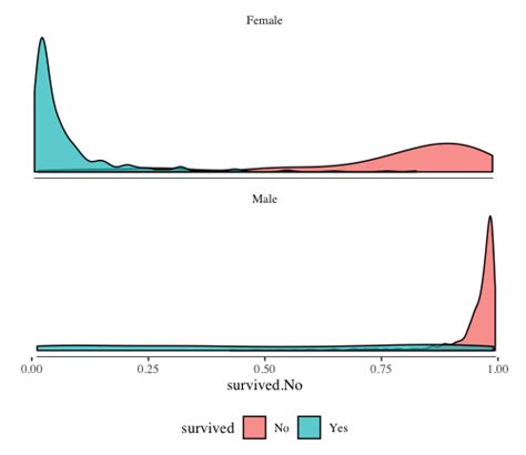 how h2o propels data scientists ahead of itself enhancing
