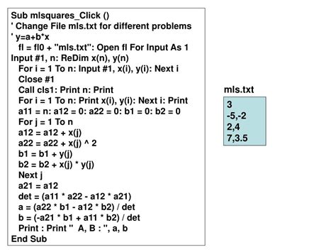Ppt Method Of Least Squares Least Squares Regression Powerpoint