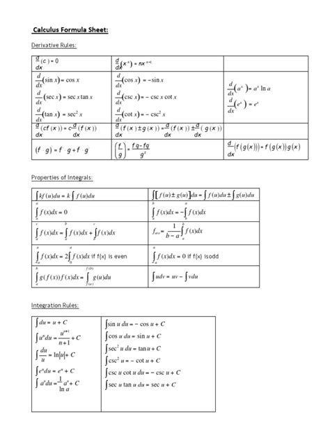 Calculus Formula Sheet A Comprehensive Reference Guide For Derivative