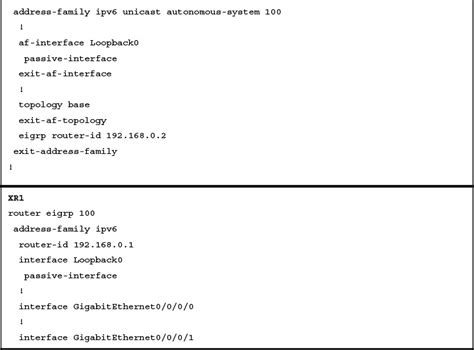 Images Ip Routing On Cisco Ios Ios Xe And Ios Xr An Essential