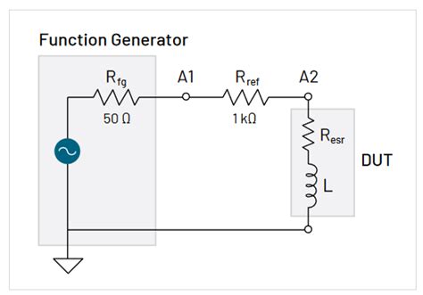 Capacitance And Inductance Measurements Using An Oscilloscope And A