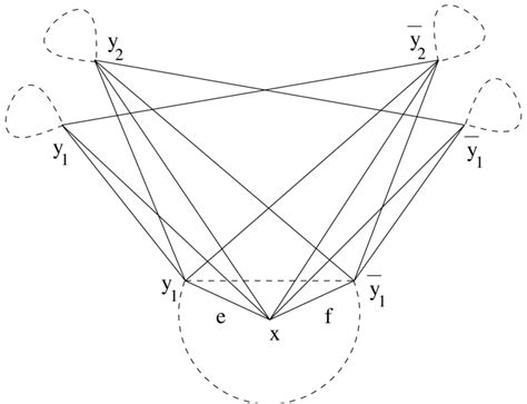 F For ∀x ∃y [x ↔ Y] ≡ ∀x ∃y 1 Y 2 [ X ∨ Y 1 ∧ X ∨ Y 1 ∧ Y