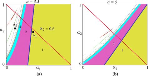 Two Dimensional Bifurcation Diagrams In The Parameter Plane