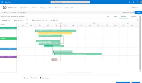 sharepoint oneplan