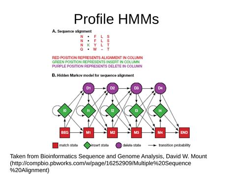 hidden markov models ron levy group